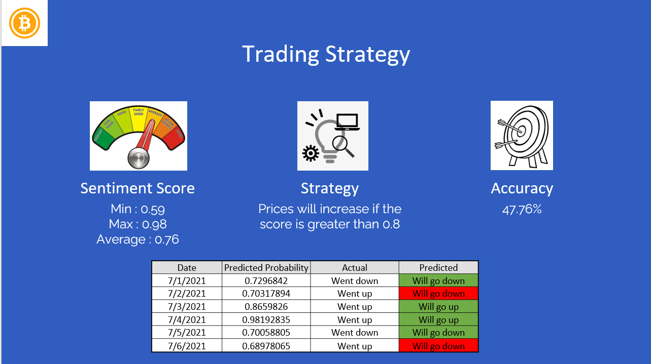 GitHub - singhals912/Sentiment-Analysis-Trading