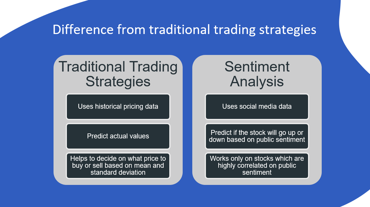 GitHub - singhals912/Sentiment-Analysis-Trading
