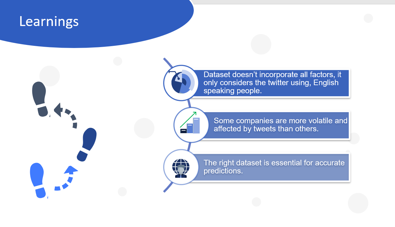 GitHub - singhals912/Sentiment-Analysis-Trading