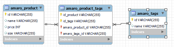 GitHub - Bentojessica/Case-Amaro-BackEnd