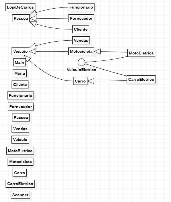 GitHub - andredevsec/Loja-de-Carros-Java: Loja de carros desenvolvida envolvendo todos ...