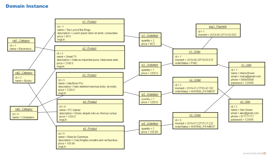 GitHub - RonaldAG/Projeto-web-services-com-Spring-Boot-JPA-Hibernate-