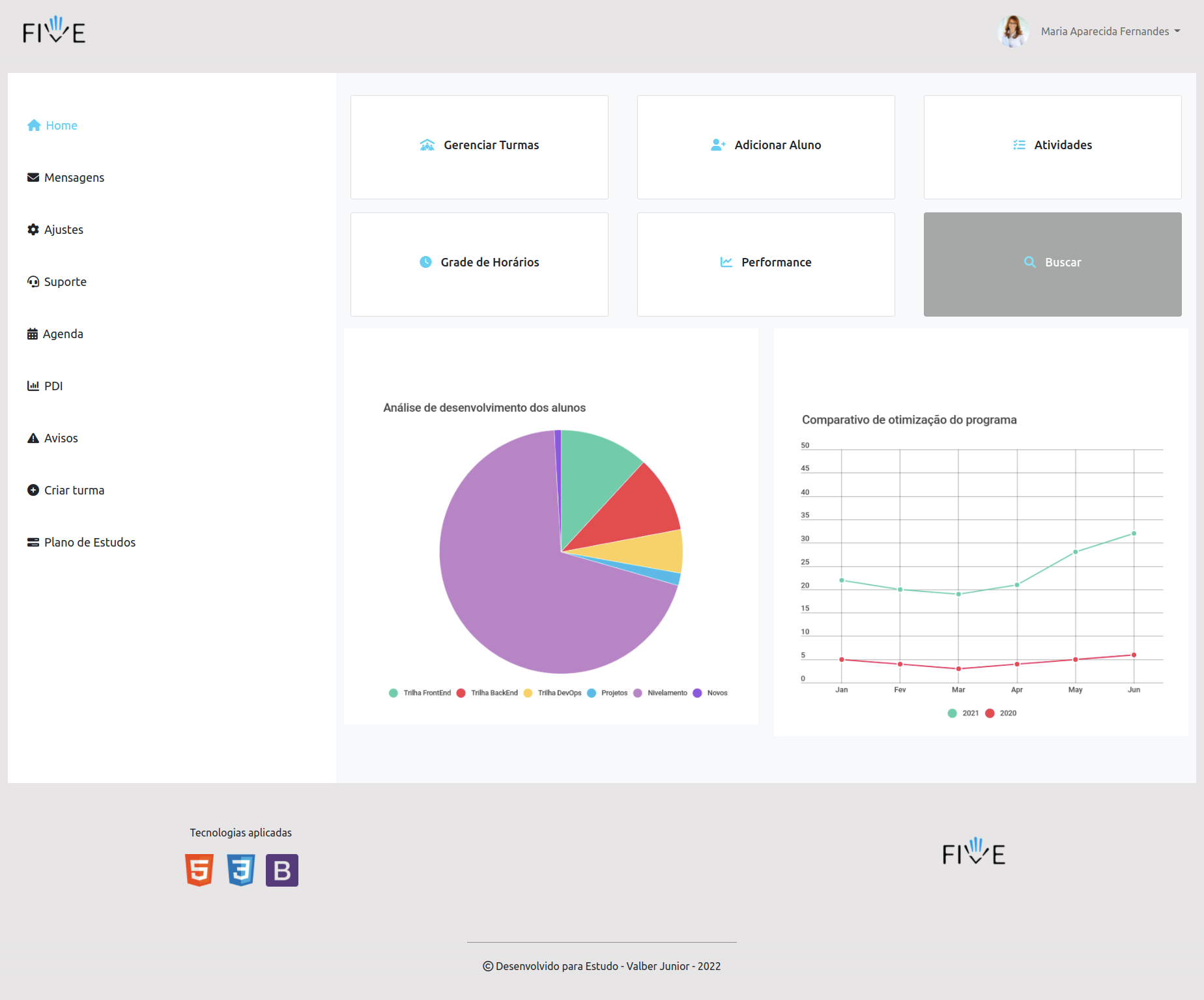 GitHub - ValberJunior/DashboardHTMLCSS: Exercício utilizando apenas HTML e CSS