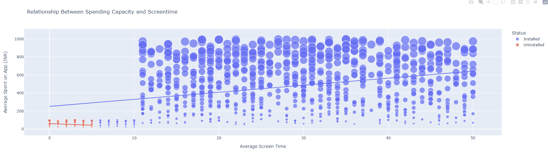 GitHub - weibb123/user_segmentation_4App