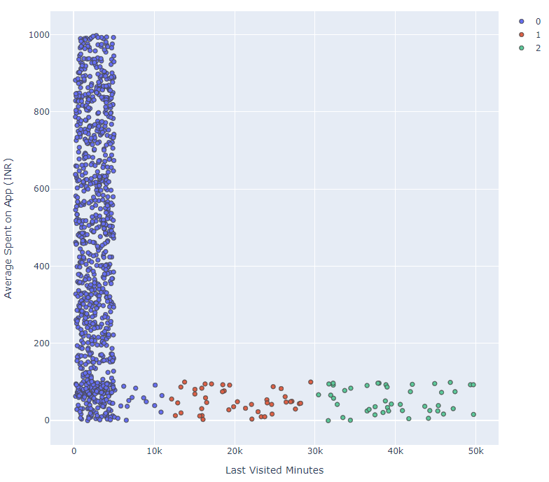 GitHub - weibb123/user_segmentation_4App