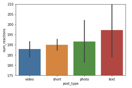 GitHub - weibb123/Social_Media_Cluster_Dashboard