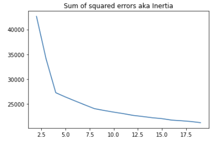 GitHub - weibb123/Social_Media_Cluster_Dashboard