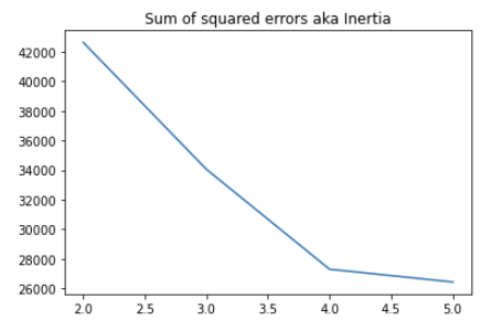 GitHub - weibb123/Social_Media_Cluster_Dashboard