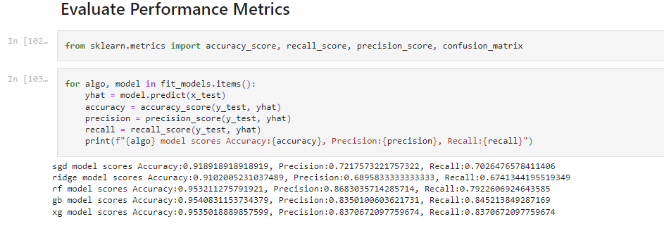 GitHub - weibb123/CustomerChurn