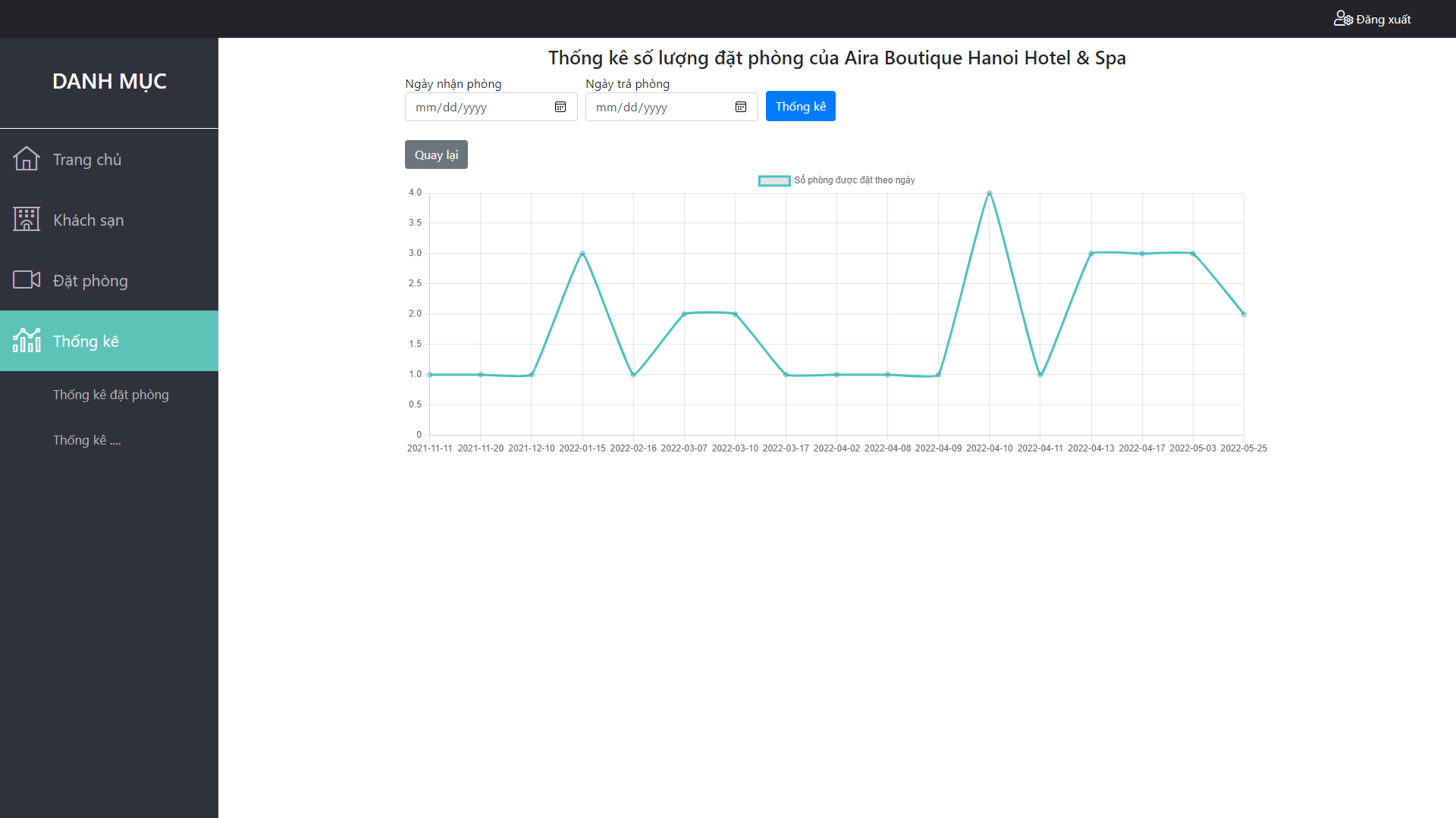 GitHub - trn-hieu/Hotel-Booking-Management