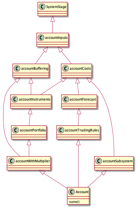 account costs for other instrument types · Issue #391 · robcarver17 ...