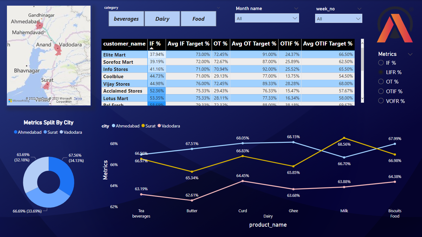 GitHub - siddarth-ba-72/FMCG_Supply_Chain_Data_Analysis