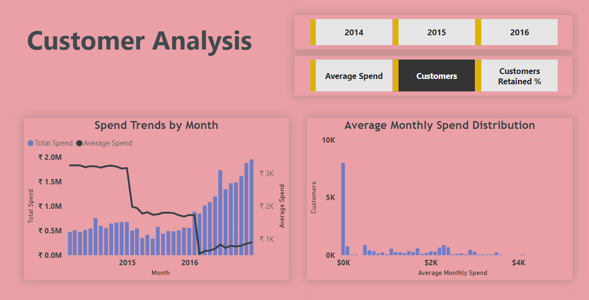 GitHub - Budget-Sales-Analysis/Budget_Sales_Analysis_Ineuron