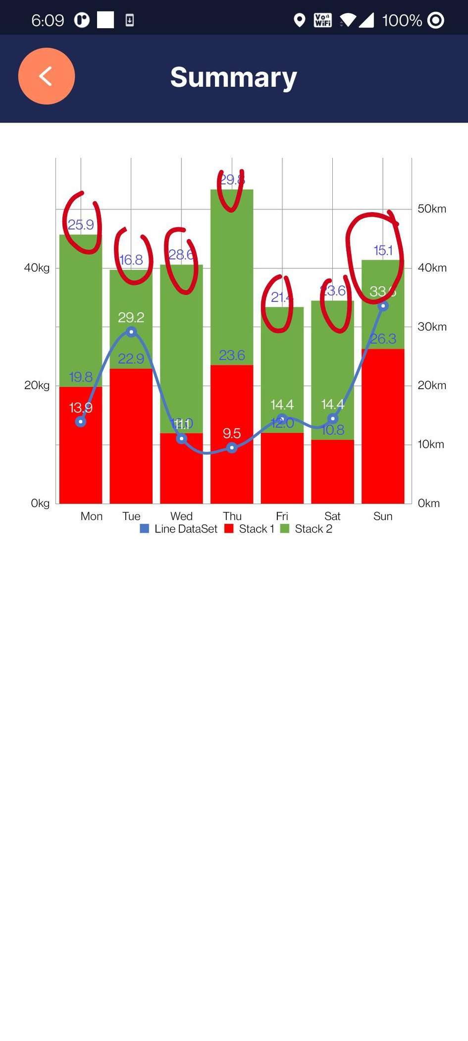 How To Align Bar Center With Grid Line PhilJay MPAndroidChart