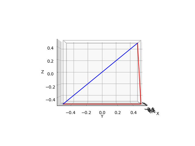 GitHub - projection-error/projection-experiment