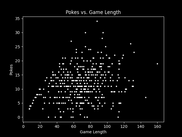GitHub - projection-error/hokeypokey: "Hokey Pokey Chess Opening ...