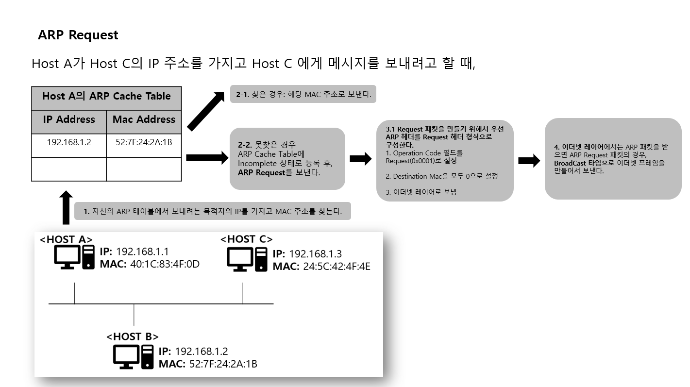 GitHub - woody35545/computer-network-2022: Repository for Term Project ...