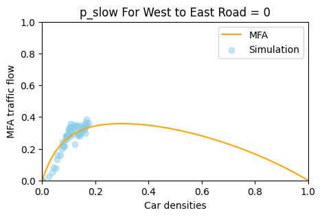 GitHub - yousaf789/Traffic-simulation: A cellular automata model of traffic.