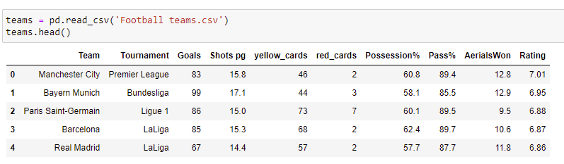 GitHub - arifzafri106/EPL-teams-EDA: Using datasets to do EDA of EPL ...
