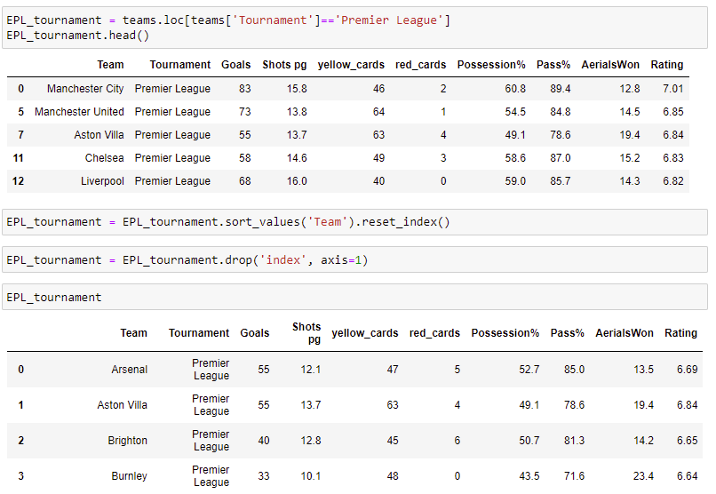 GitHub - arifzafri106/EPL-teams-EDA: Using datasets to do EDA of EPL ...