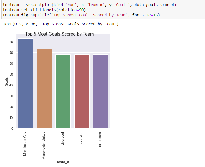 GitHub - arifzafri106/EPL-teams-EDA: Using datasets to do EDA of EPL ...