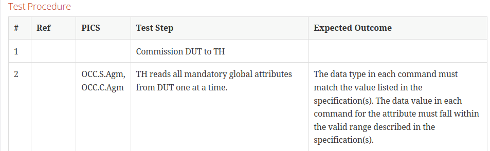 Global attribute " ClusterRevision " default value mismatch · Issue #12190 · project-chip ...