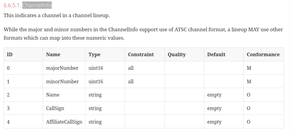 Read for Channel List attribute is failing · Issue #13412 · project ...