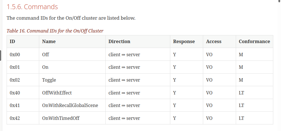 Tc Oo 32 Simulated Tests Missing Commands · Issue 16416 · Project Chipconnectedhomeip · Github