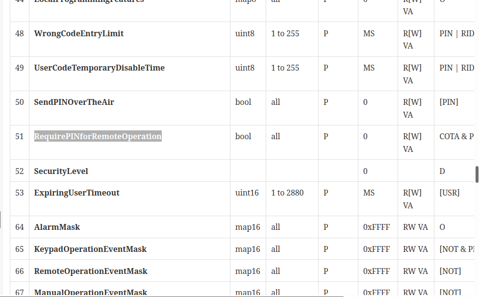 Door Lock cluster attributes missing · Issue #16606 · project-chip ...