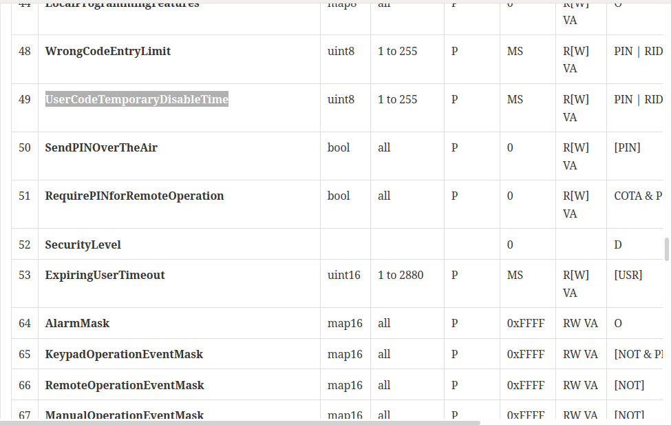 Door Lock cluster attributes missing · Issue #16606 · project-chip ...