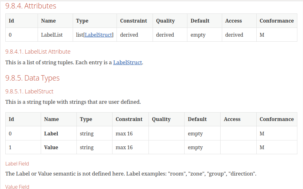 Attribute "label list" of User Labelcluster showing success response instead of failure · Issue ...