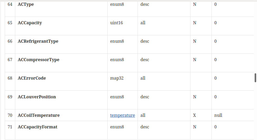 Attributes Missing From Simulated Tests · Issue 17161 · Project Chipconnectedhomeip · Github 5335