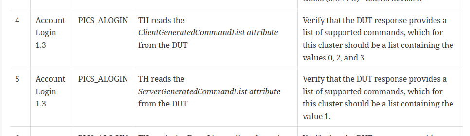 [TC-MC-1.12] (Account Login cluster) attribute value mismatch · Issue #17461 · project-chip ...