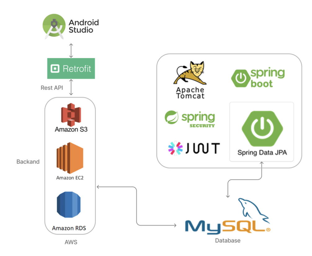 GitHub - kusitms-com/26th_Semi_T7_Finit