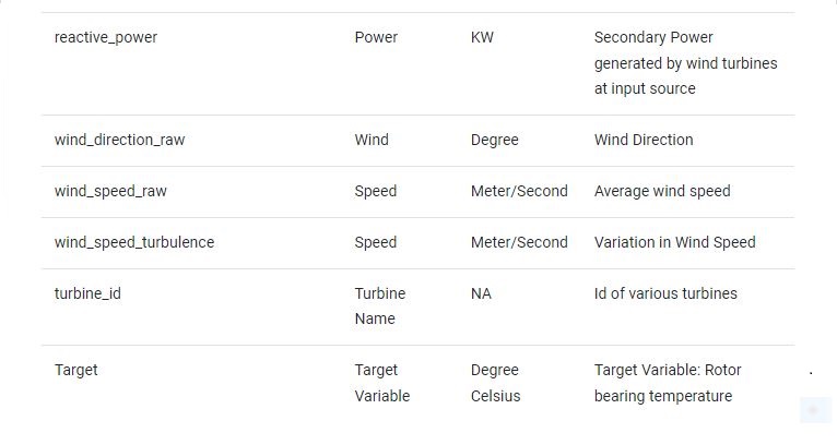 GitHub - aniiketbarphe/Predict_Turbine_Rotor_Bearing_Temperature-RenewPower-MachineHack
