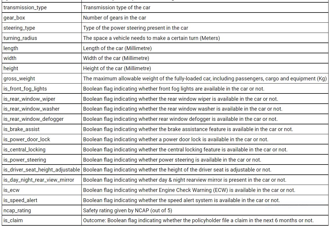 GitHub - aniiketbarphe/DataVerse-Insurance_Claim_Prediction-Hackathon ...