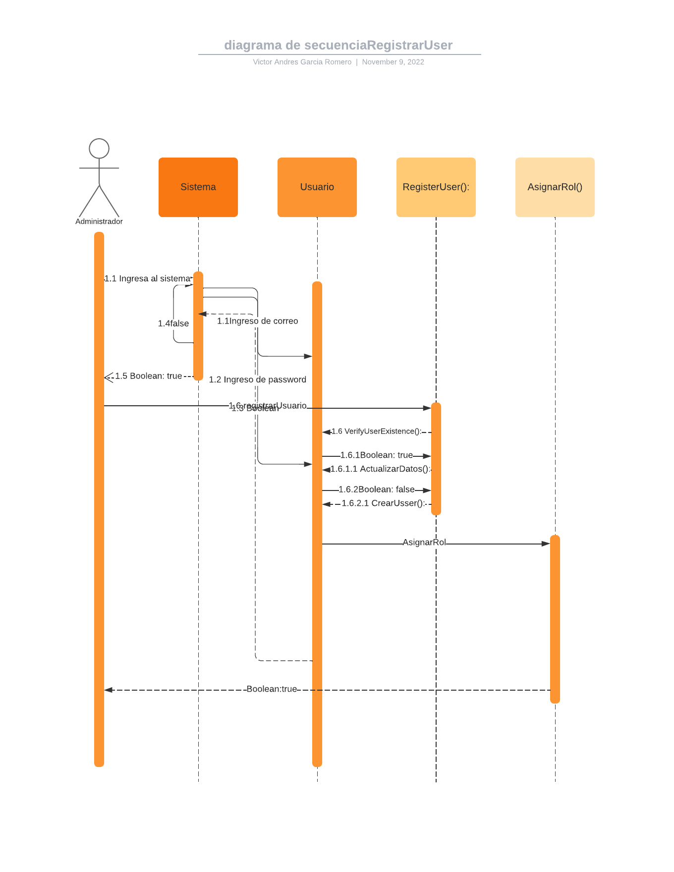GitHub - andresACF/Taller-de-UML