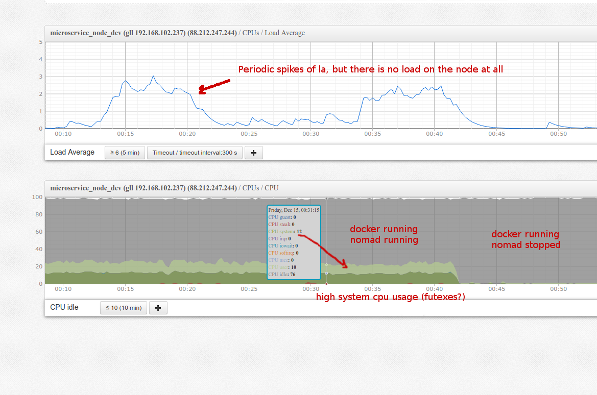 High docker cpu usage with Nomad on an idle node · Issue #3662 ... High docker cpu usage with Nomad on an idle node · Issue #3662 ...