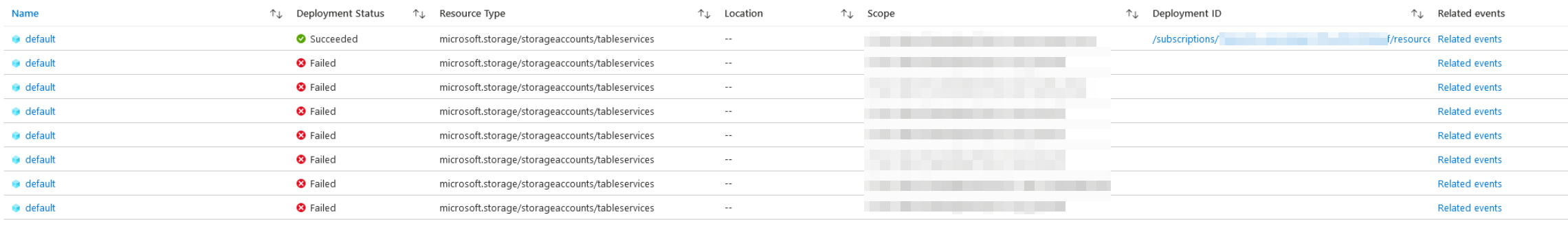 Issue with Az policy (DINE) Configure diagnostic settings for Table Services to Log Analytics ...