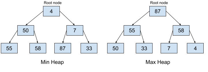 GitHub - IsfendiyarBerkanKasapoglu/Data_Structures