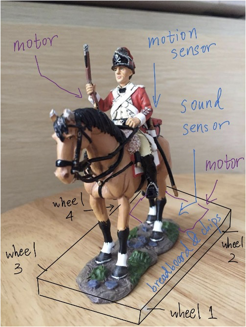 GitHub - Wrangler519/Codes