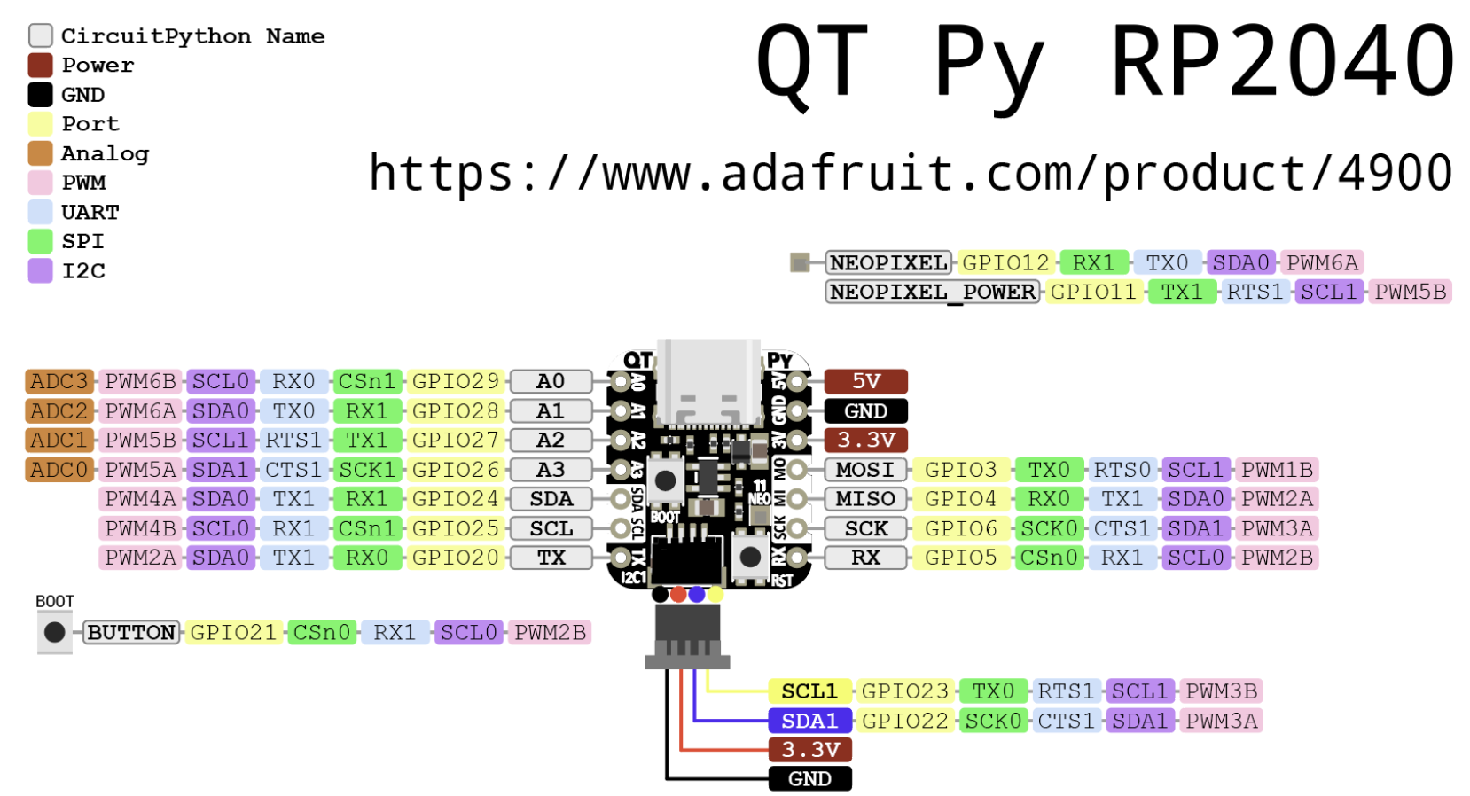 GitHub - Wrangler519/Codes