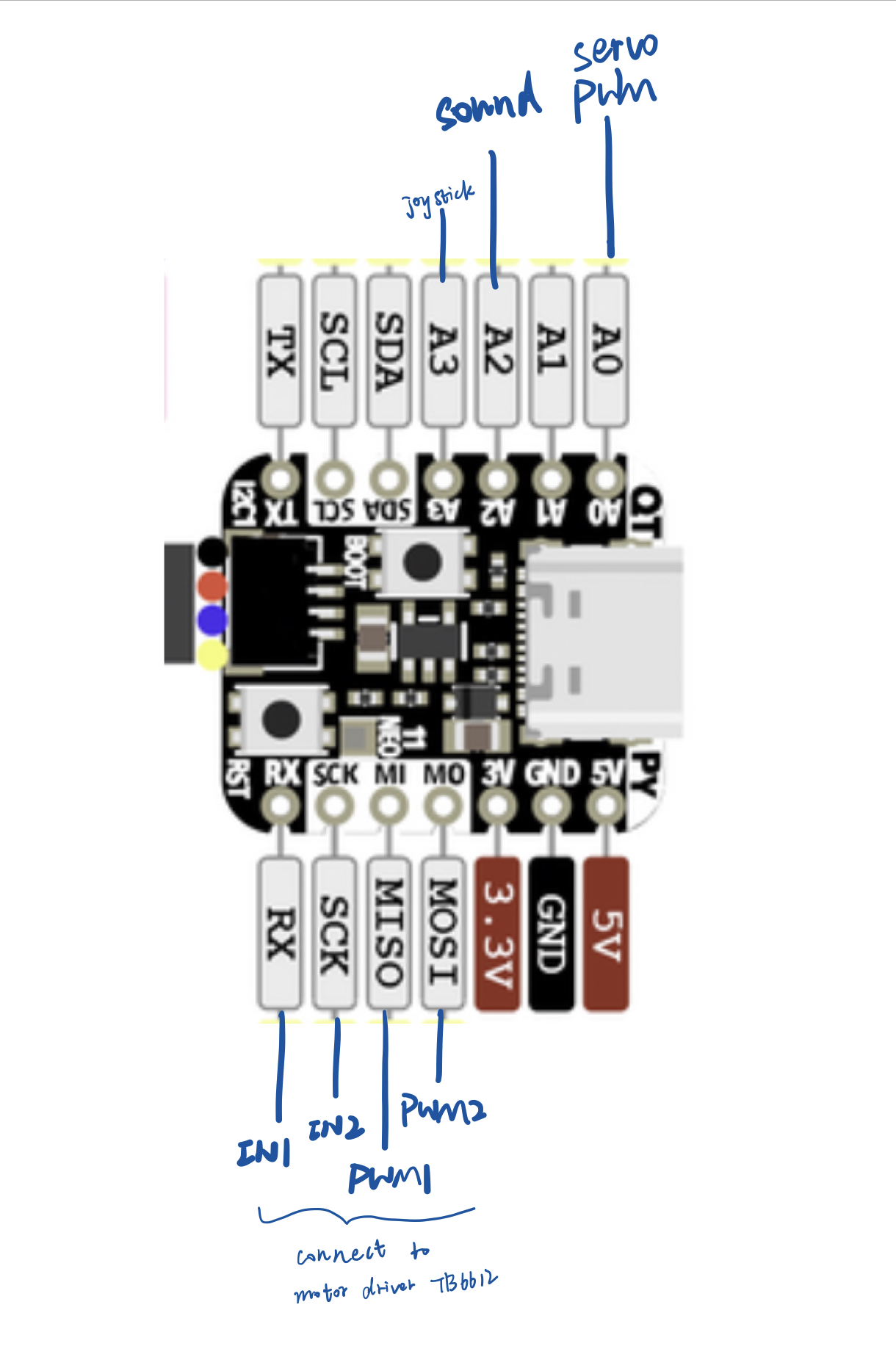 GitHub - Wrangler519/Codes