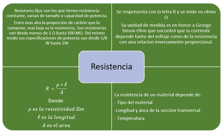 GitHub - eddy90cg/Tarea_2