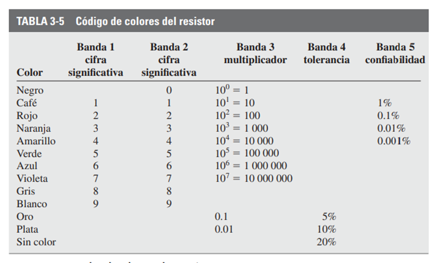 GitHub - eddy90cg/Tarea_2
