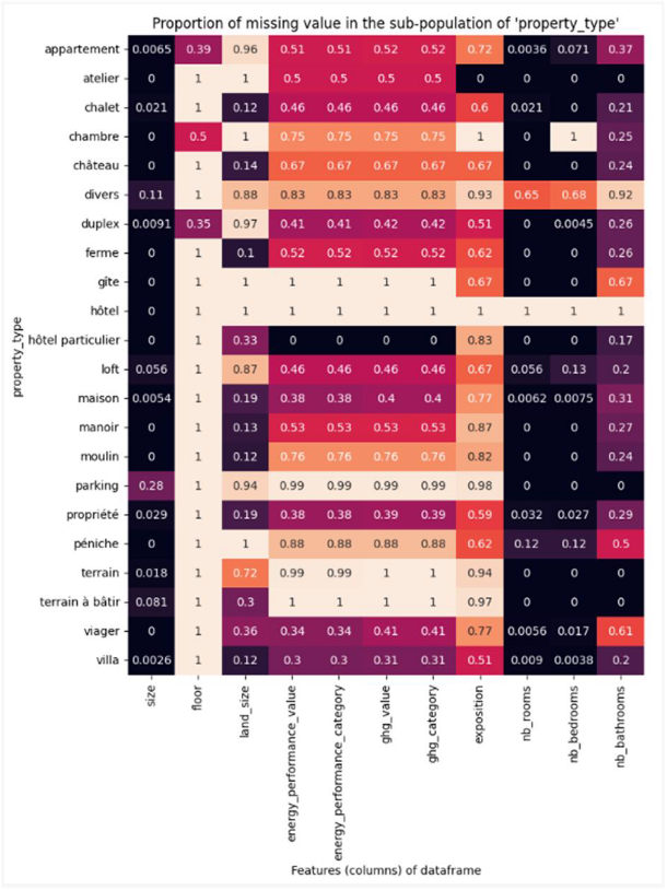 GitHub - AymaneElmahi/real-estate-pricing: Real Estate Pricing Using ...