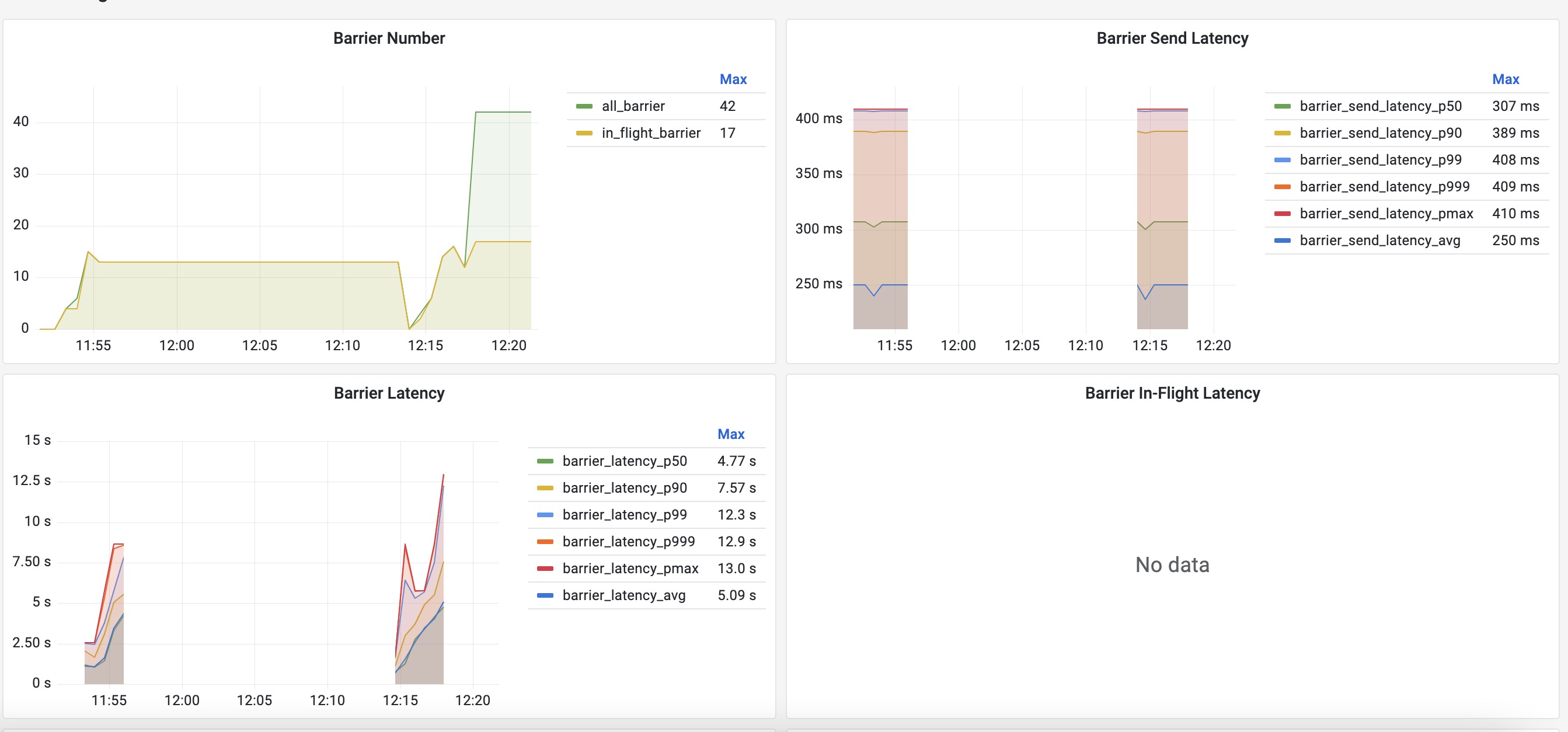 DeadLock with bench q12. · Issue #4208 · risingwavelabs/risingwave · GitHub
