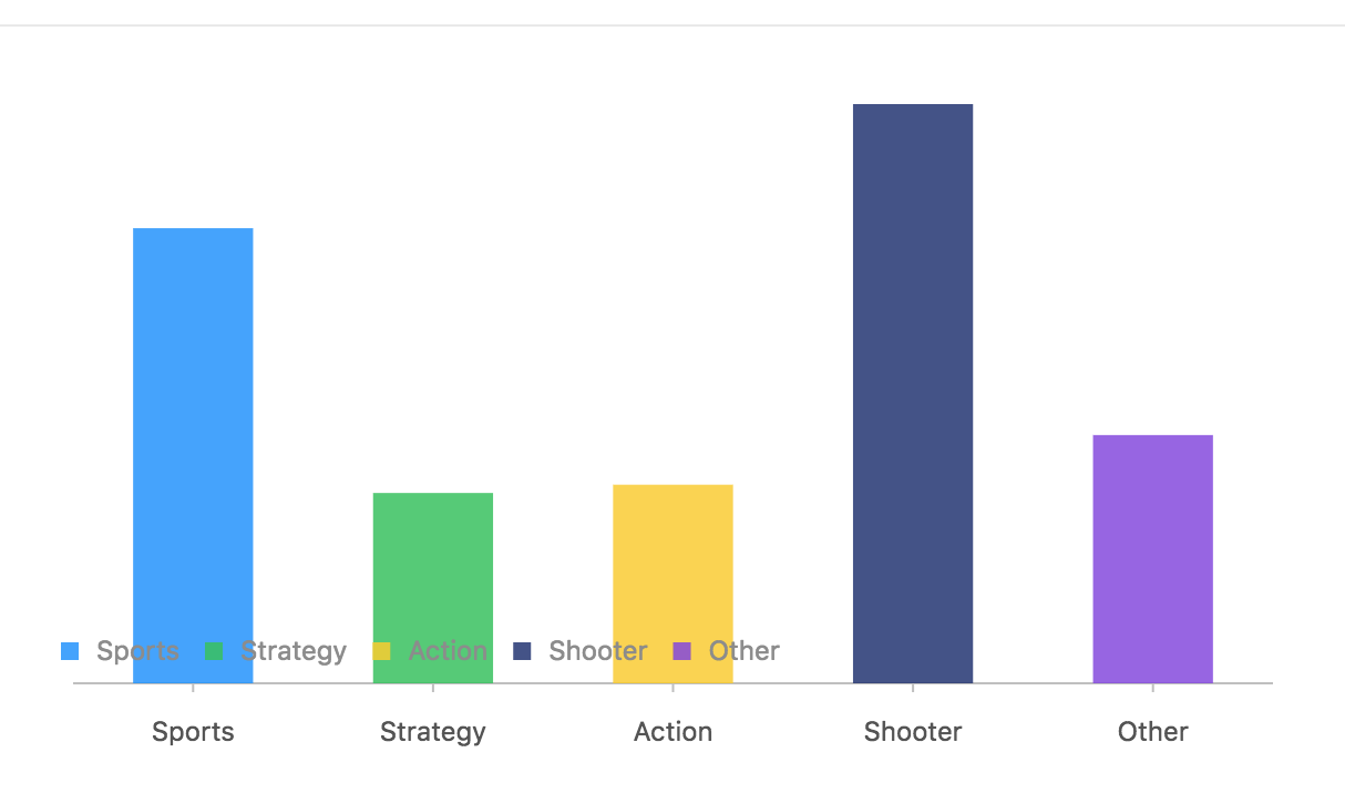 legend位置问题 · Issue #793 · antvis/G2 · GitHub