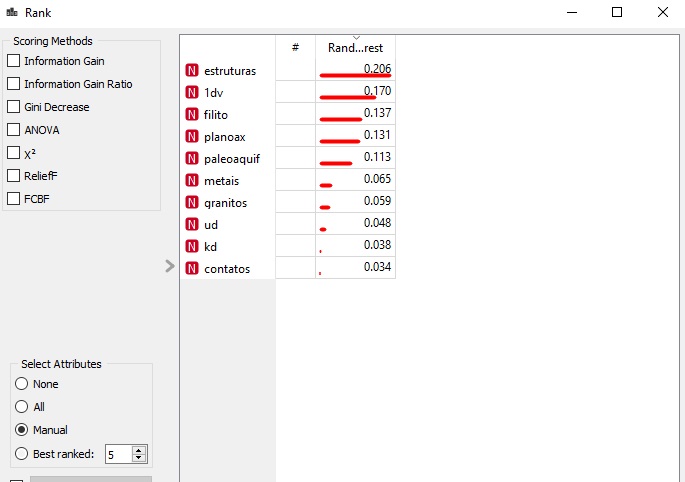 Rank score keeps changing without changing data · Issue #5447 · biolab/orange3 · GitHub