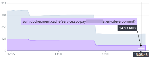 High base memory usage with .NET 7 · Issue #75049 · dotnet/runtime · GitHub